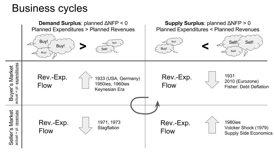 Instabilities in the Web of Contracts: Deflation, Inflation and ...